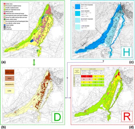 Conceptual Scheme For Qualitative Flood Risk Assessment A Map Of The Download Scientific