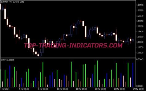 Market Facilitation Index Indicator • Top Mt5 Indicators Mq5 Or Ex5 • Top Trading Indicators