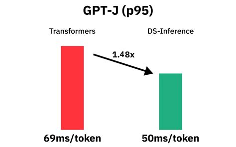 Training Fine Tuning Inference… Whats The Difference