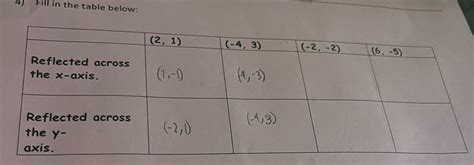 solved 4 fill in the table below [others]