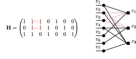 Figure 1 From Neural Belief Propagation Auto Encoder For Linear Block Code Design Semantic Scholar