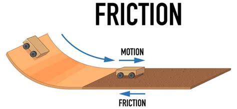Surface Friction Vector Art Stock Images Depositphotos