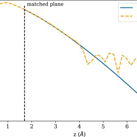 Comparison Of Extra And Dft Computed Wave Functions Of Ta Ni 012 Along Download Scientific