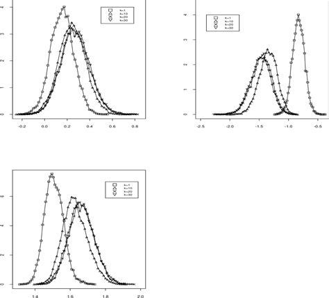 Metropolishastings Algorithm Semantic Scholar