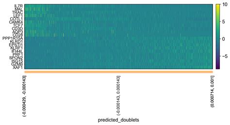 scanpy 02 dim reduction