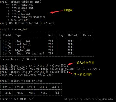 Mysql学习总结(4):数据类型(列类型)mysql 长宽高用什么表示 Csdn博客 Mysql学习总结(4):数据类型(列类型)mysql 长宽高用什么表示 Csdn博客
