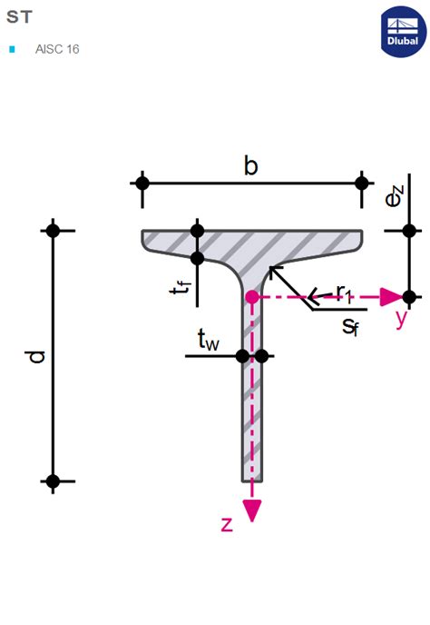 St Aisc 16 Cross Section Properties And Analysis Dlubal Software