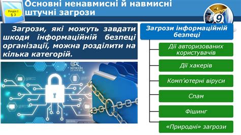 Основні ненавмисні й навмисні штучні загрози Урок 3 Інформатика 10 11 клас презентация онлайн