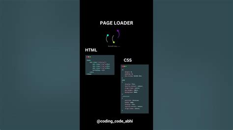 Page Loader Using Css Grid Areas And Html5 Semantic Elements🚀htmlcss