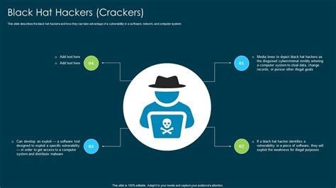 Ethical Hacking And Network Security Black Hat Hackers Crackers Ppt Example