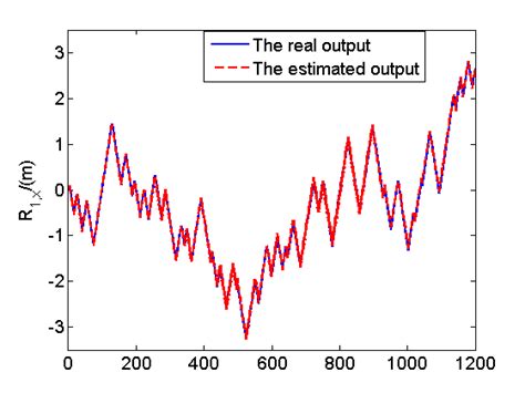 The Results Of Cross Verification Download Scientific Diagram