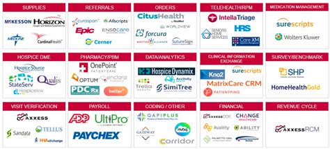 Why Arent You On Axxess