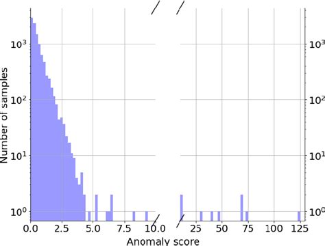 Figure 1 From Convolutional Neural Network To Distinguish Glitches From Minute Long