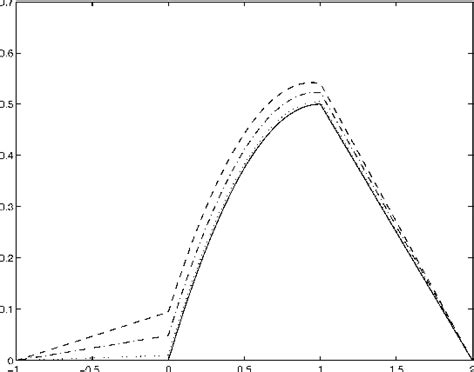 Figure 2 From A Domain Embedding Method For Mixed Boundary Value Problems Semantic Scholar