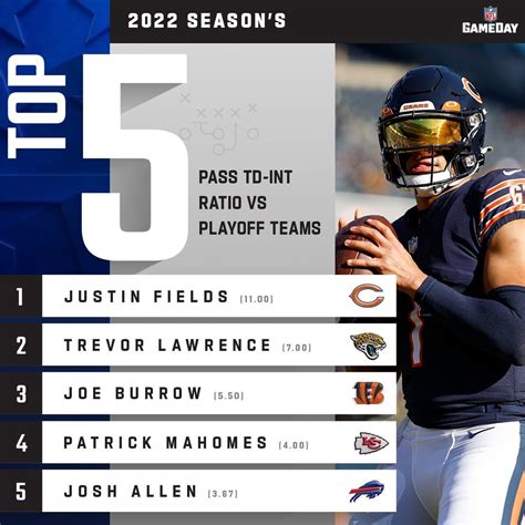 Justin Fields Passing Td To Int Ratio Vs Playoff Teams 😳 R Chibears