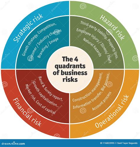 Risk Quadrant Chart