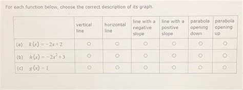 solved for each function below choose the correct