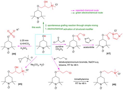 Scheme Of Reported Chemical Ionic Modification Routes Of OH TEMPO Download Scientific Diagram