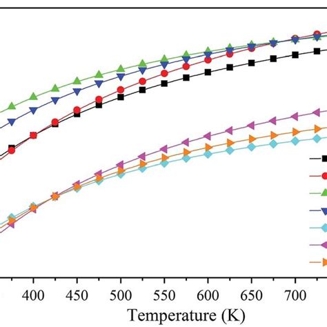 Optimized Structure Of The Hydroxylated Sio 2 001 Surface A Top Optimized Structure Of The Hydroxylated Sio 2 001 Surface A Top