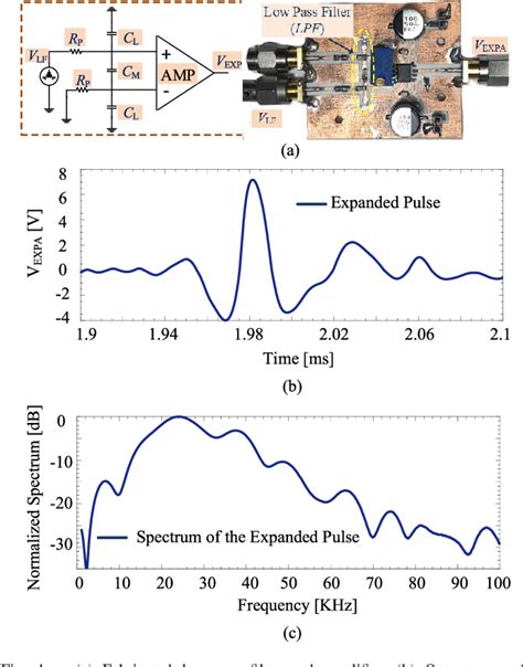 Figure 1 From Design Of A Low Cost Uwb Time Domain Radar System For Subcentimeter Image