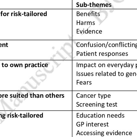 Coding Framework Inductive Thematic Analysis Related To Acceptability