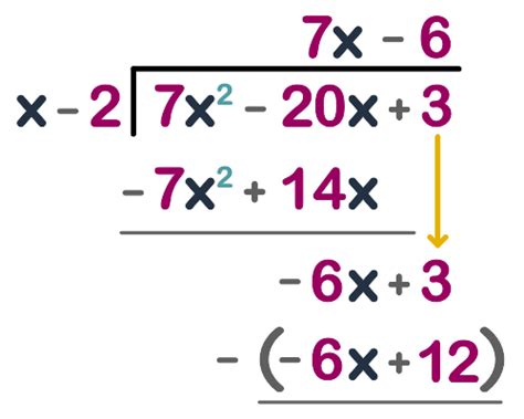 Dividing Polynomials Lesson