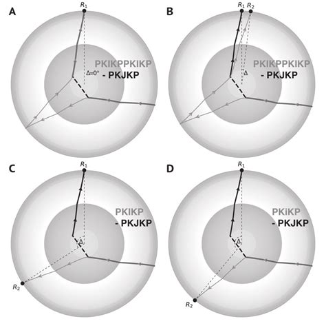 Seismic Phases Ray Paths And Receiver Geometry A To D Cross Download Scientific Diagram
