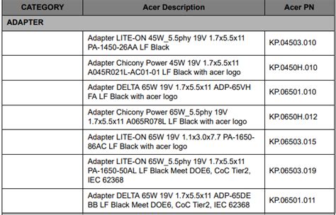 What Charger Does Acer Aspire G R Bw Use Acer Community