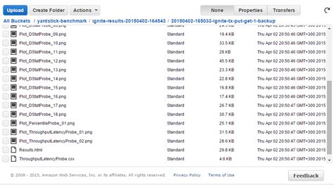 Github Yardstick Benchmarksyardstick Docker Docker Files For