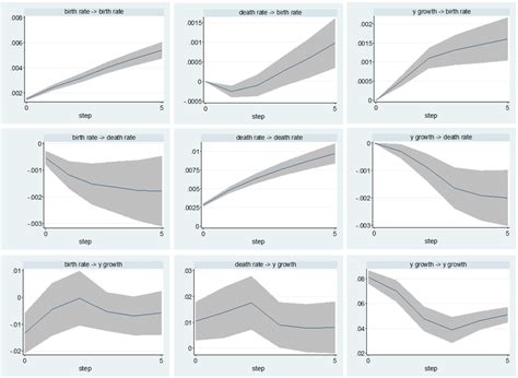3 England And Wales 15412010 Coirf Matrix Based On A Var3 Model