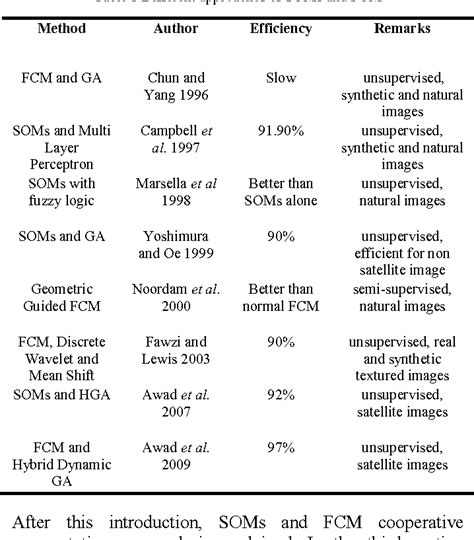 Table 1 From Satellite Image Segmentation Using Self Organizing Maps
