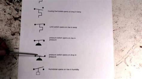 Hvac Schematics Symbols Wiring Diagram Symbols Hvac