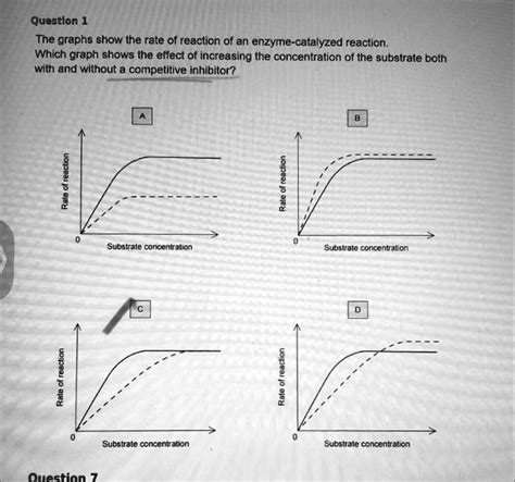 Solved The Graphs Show The Rate Of Reaction Of An Enzyme Catalyzed Reaction Which Graph Shows