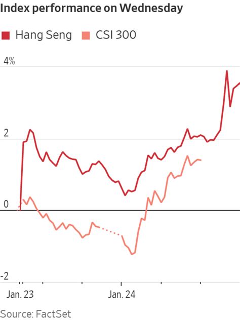 Hong Kong Stocks Surge After China Says It Will Cut Banks Reserve Ratio