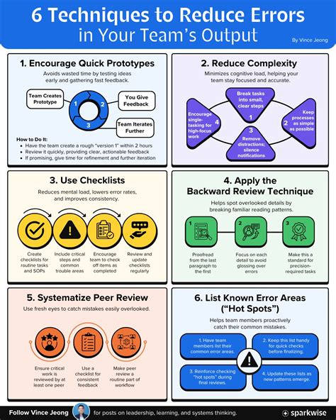 70 Of Workplace Errors Are Preventable Yet Many Teams Keep Making The Same Mistakes Its