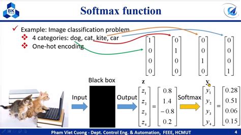 softmax youtube