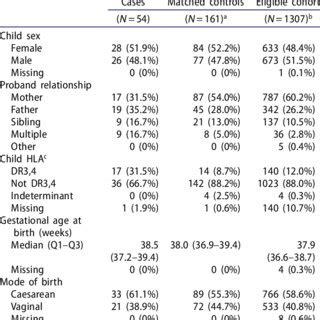 Characteristics Of The Ncc Study Participants Download Scientific Diagram