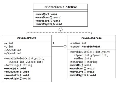Uml Class Diagrams Tutorial Step By Step Class Diagram Diagram Conceptual Understanding