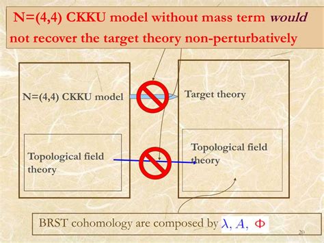 Ppt Lattice Formulation Of Two Dimensional Topological Field Theory Powerpoint Presentation