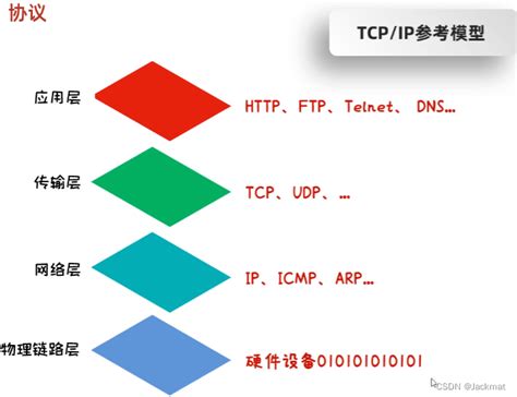 java中网络编程（网络编程三要素、getbyname、gethostname、gethostaddress、udp发送数据和接收数据、简易