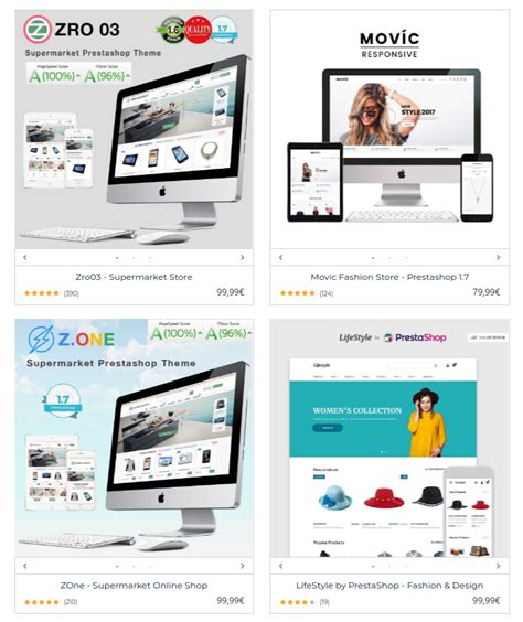 Prestashop Review Your Pathway To Success Cart2cart™