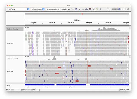 Transcriptomics Lshtm Omics