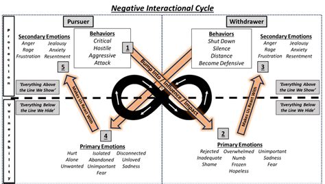 Maneuver Space The Impact Of Attachment • The Havok Journal Military