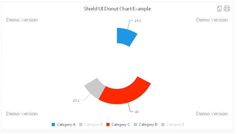 Shield Ui Charts Variety Javascript Donut Chart