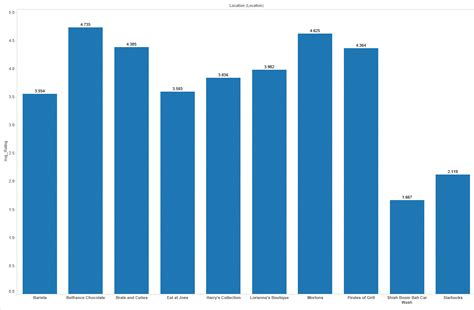 Graphing Functions Create Normal Distribution Curve For Data Mathematics Stack Exchange
