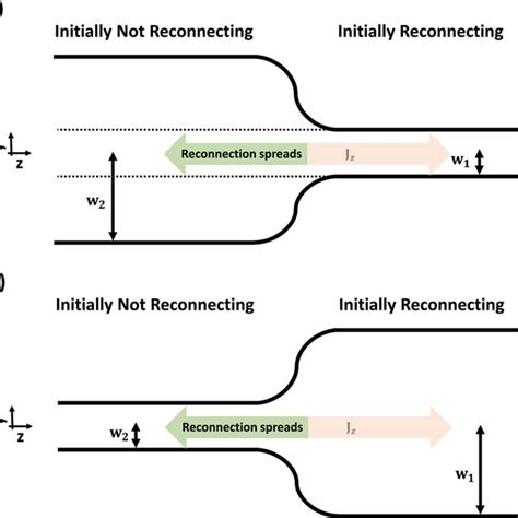 Comparison Of Simulation Results And Theory For The Reconnection Download Scientific Diagram