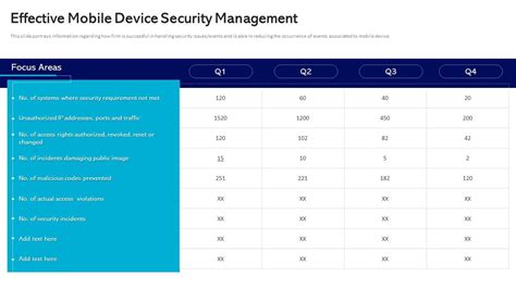 Effective Mobile Device Security Management Management And Monitoring Ppt Slide