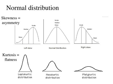 Issues Normal