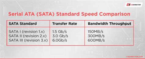 Difference Sata Or Ata
