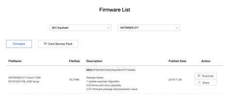 The Most Profitable Coins To Mine On Different Equihash Asics Detailed Comparison Crypto